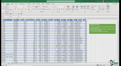 Pivot Tables for Beginners | CPDFormula