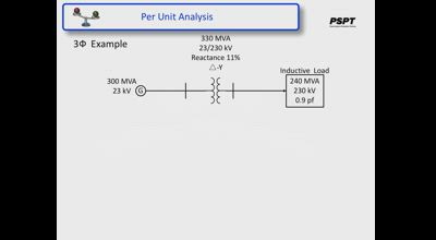 Per Unit Analysis for Single and Three Phase Systems | CPD Engineers
