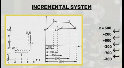 Introduction to CNC Programming | CPD Engineers