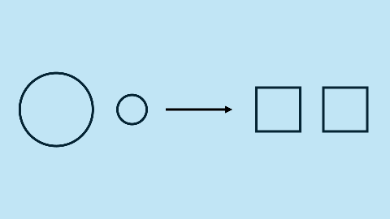 Common-Size Financial Analysis | CPD HR Canada by learnformula