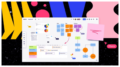 Learn Miro Step by Step: Maximize Your Productivity | AU & NZ CPD by ...
