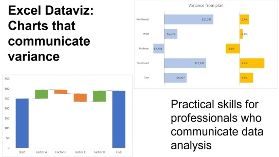 Excel Dataviz: Charts that Communicate Variance | CPD On Demand by ...